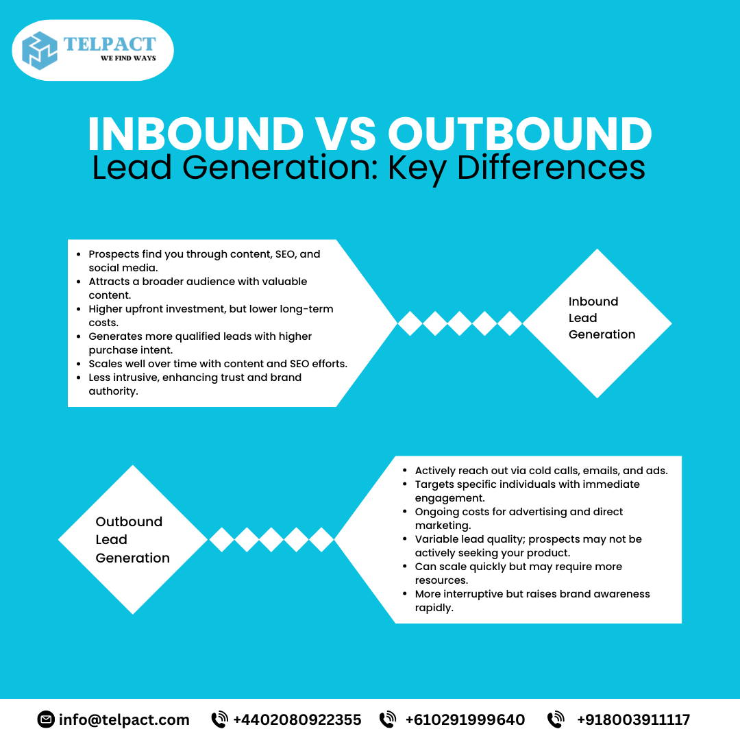Difference Between Inbound and Outbound Lead Generation